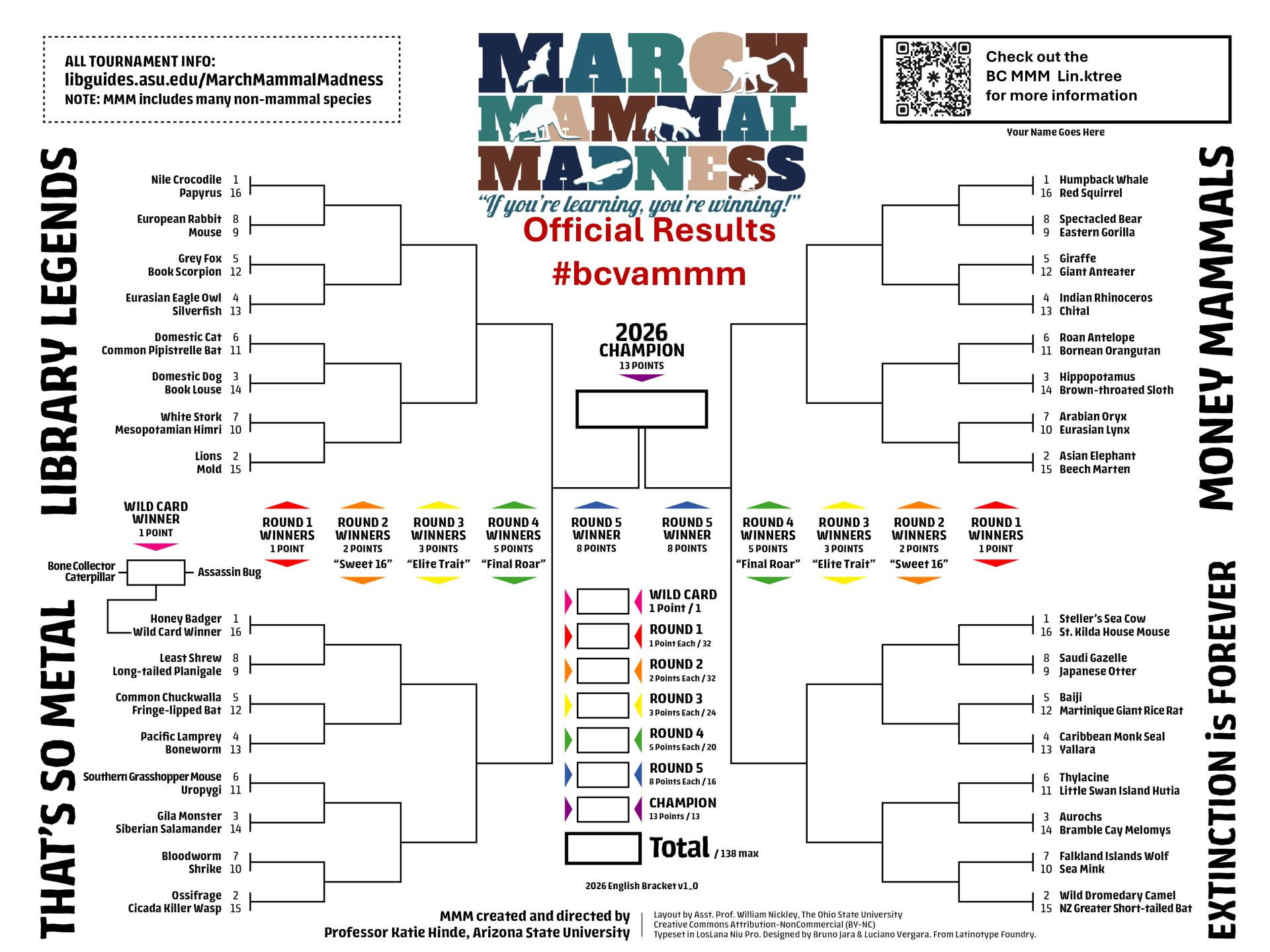 BC March Mammal Madness
